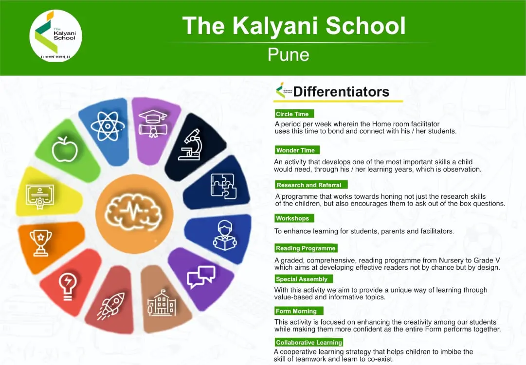 Learning and Teaching Methodology | Teaching Methodology in Education